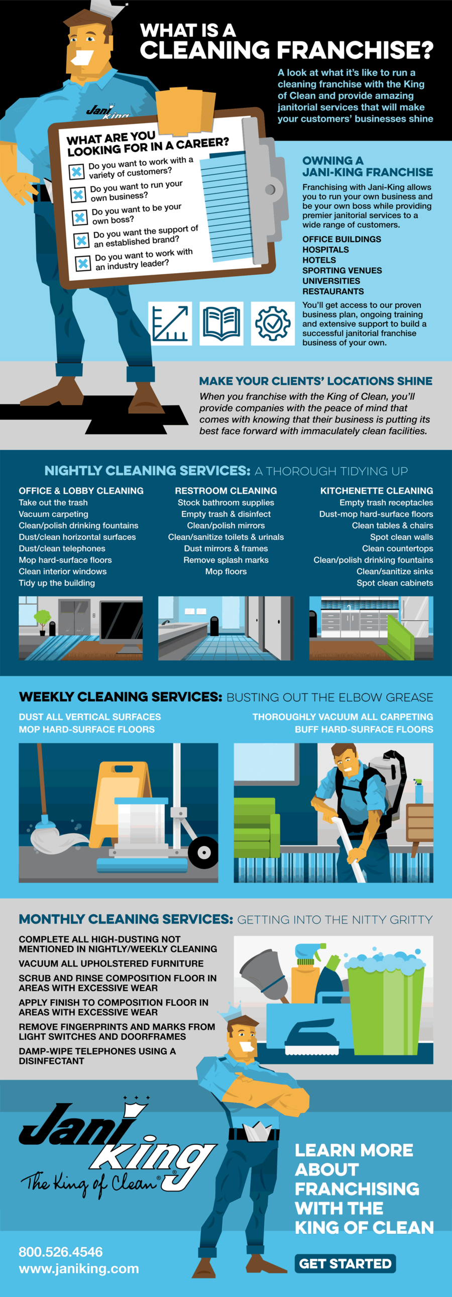 What is a Cleaning Franchise? - Janiking.com